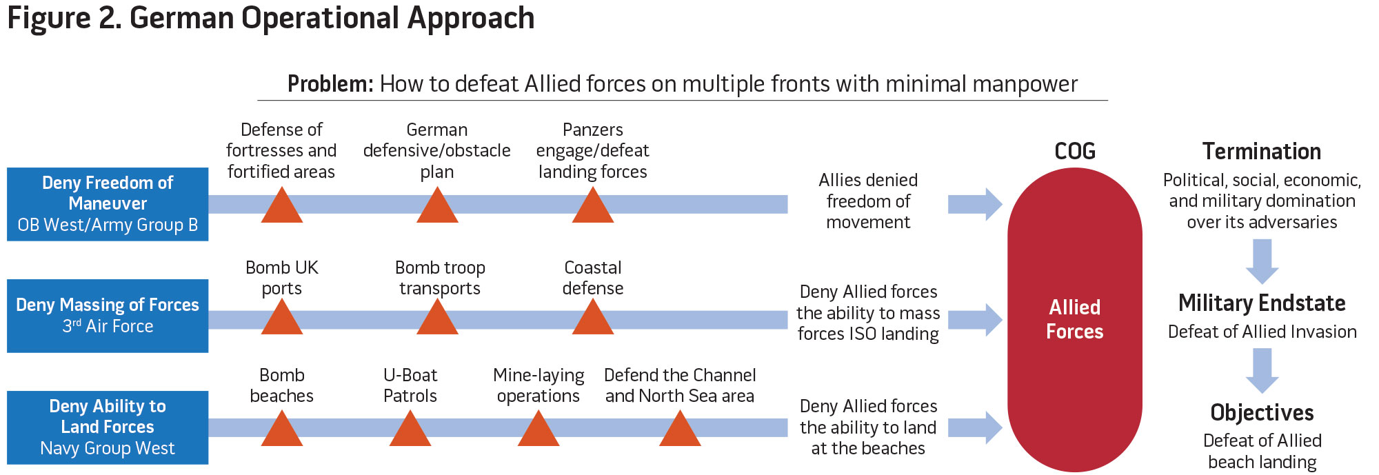 Behind Enemy Plans: A Process-Tracing Analysis of Germany’s Operational ...