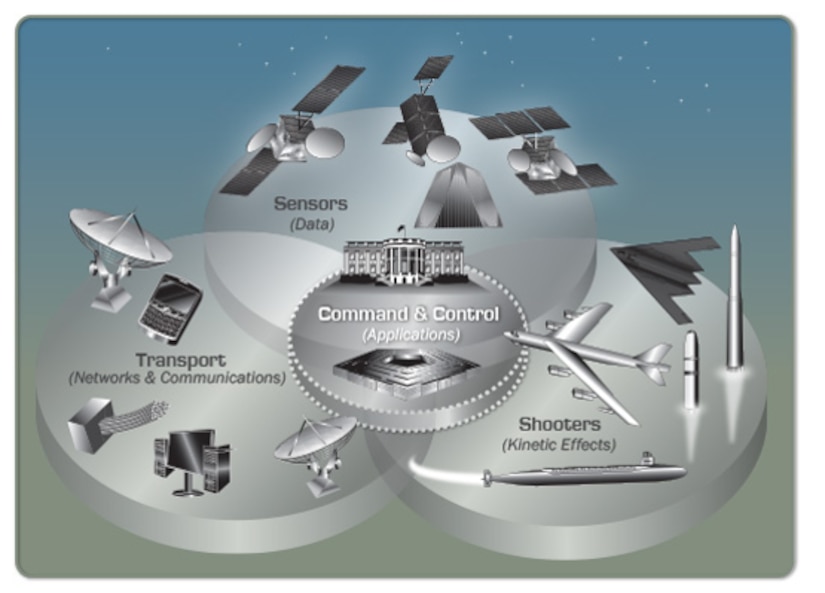 NC3 courses are available to Air Force Global Strike Command Airmen and ...