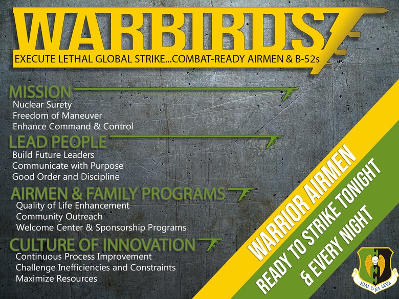 5th Bomb Wing - Minot Air Force Base > Minot Air Force Base > Display