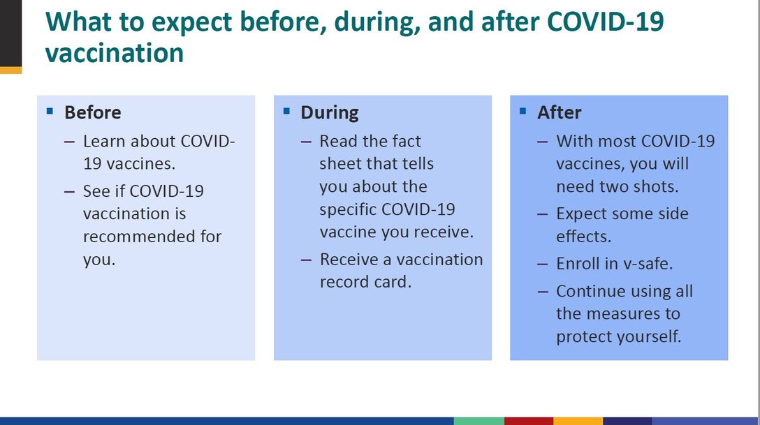 COVID-19 Vaccine Basics