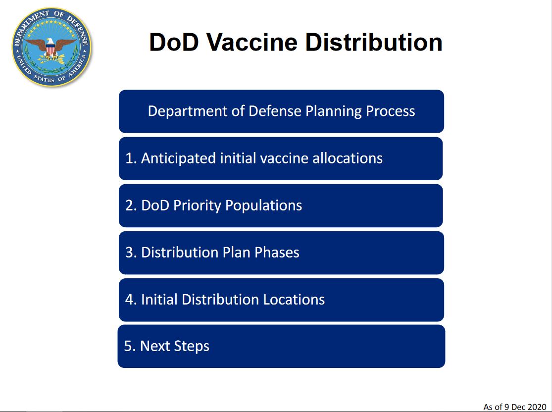 DoD COVID-19 Vaccine Distribution plan