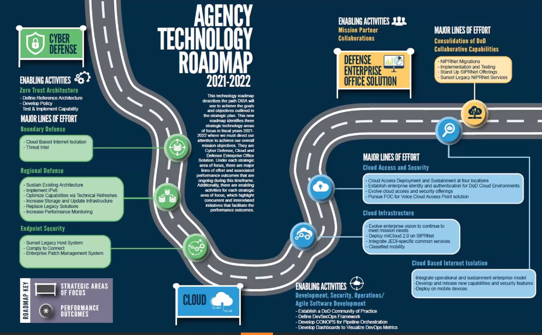 Technical Road Map