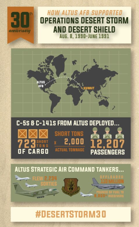 Altus AFB remembers Operations Desert Storm and Desert Shield > Altus ...