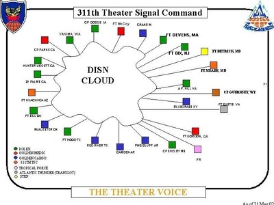 311th Signal Command (Theater)