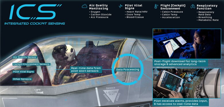 Commission recognizes AFRL, AFLCMC and NAMRU-Dayton while emphasizing ...