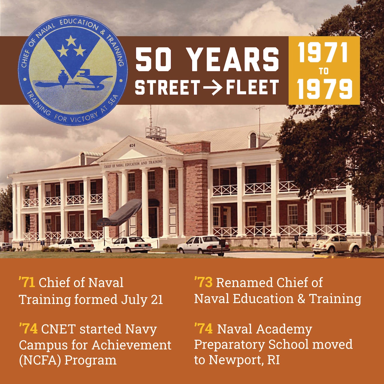 Naval Education and Training Command Celebrates 50 Years of Training ...
