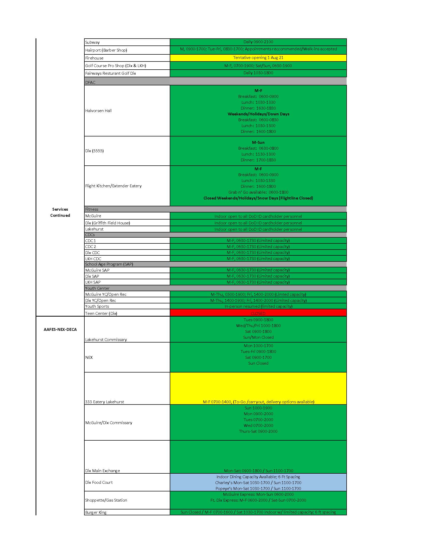 Alpha Stoplight Chart