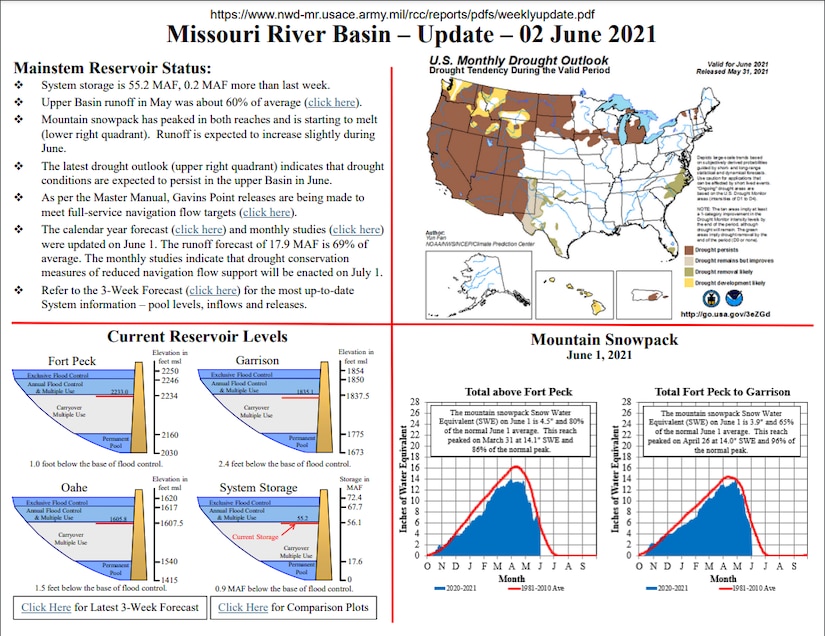 Upper Basin Runoff Forecast Continues To Be Below Average Northwestern Division Northwestern