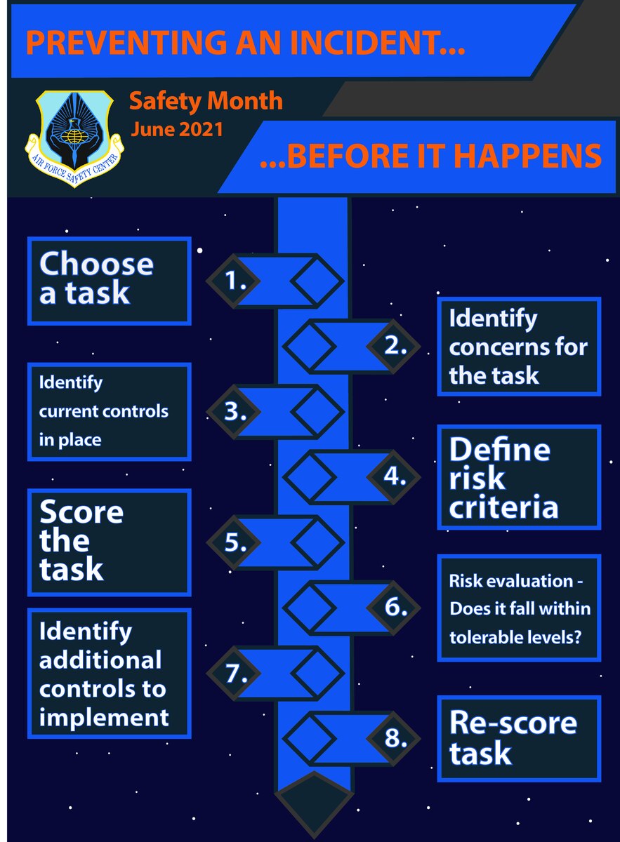 Risk assessment tool for preventing incidents > Peterson and Schriever ...