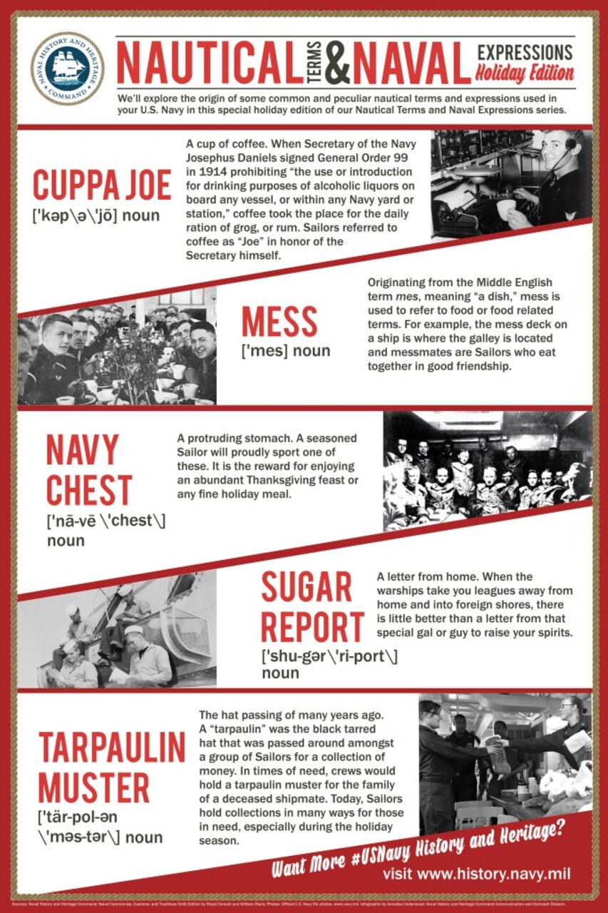 Nautical Terms And Naval Expressions The Holiday Edition The Sextant Nautical Terms And Naval Expressions The Holiday Edition The Sextant
