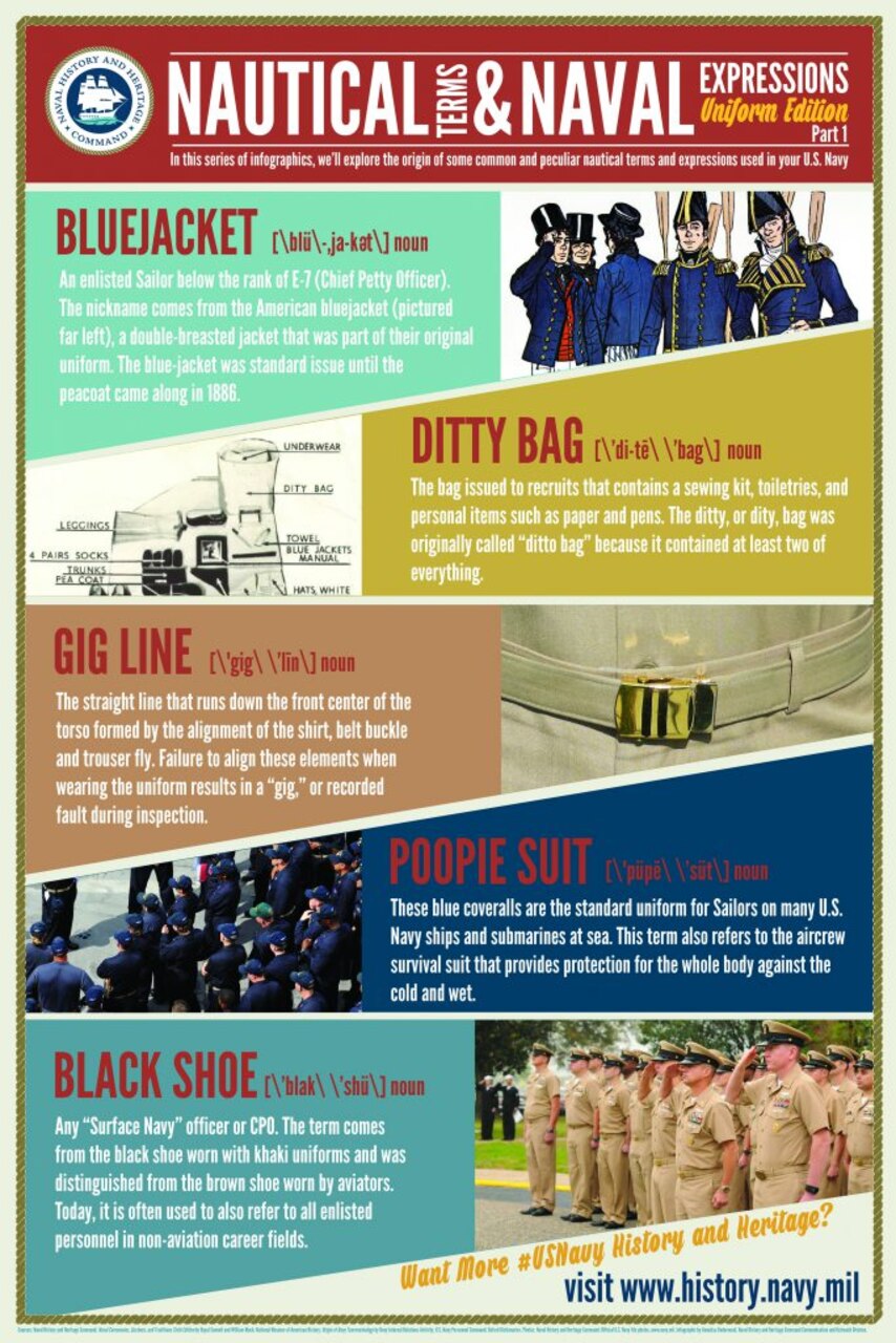 Nautical Terms And Naval Expressions Uniform Edition The Sextant Nautical Terms And Naval Expressions Uniform Edition The Sextant