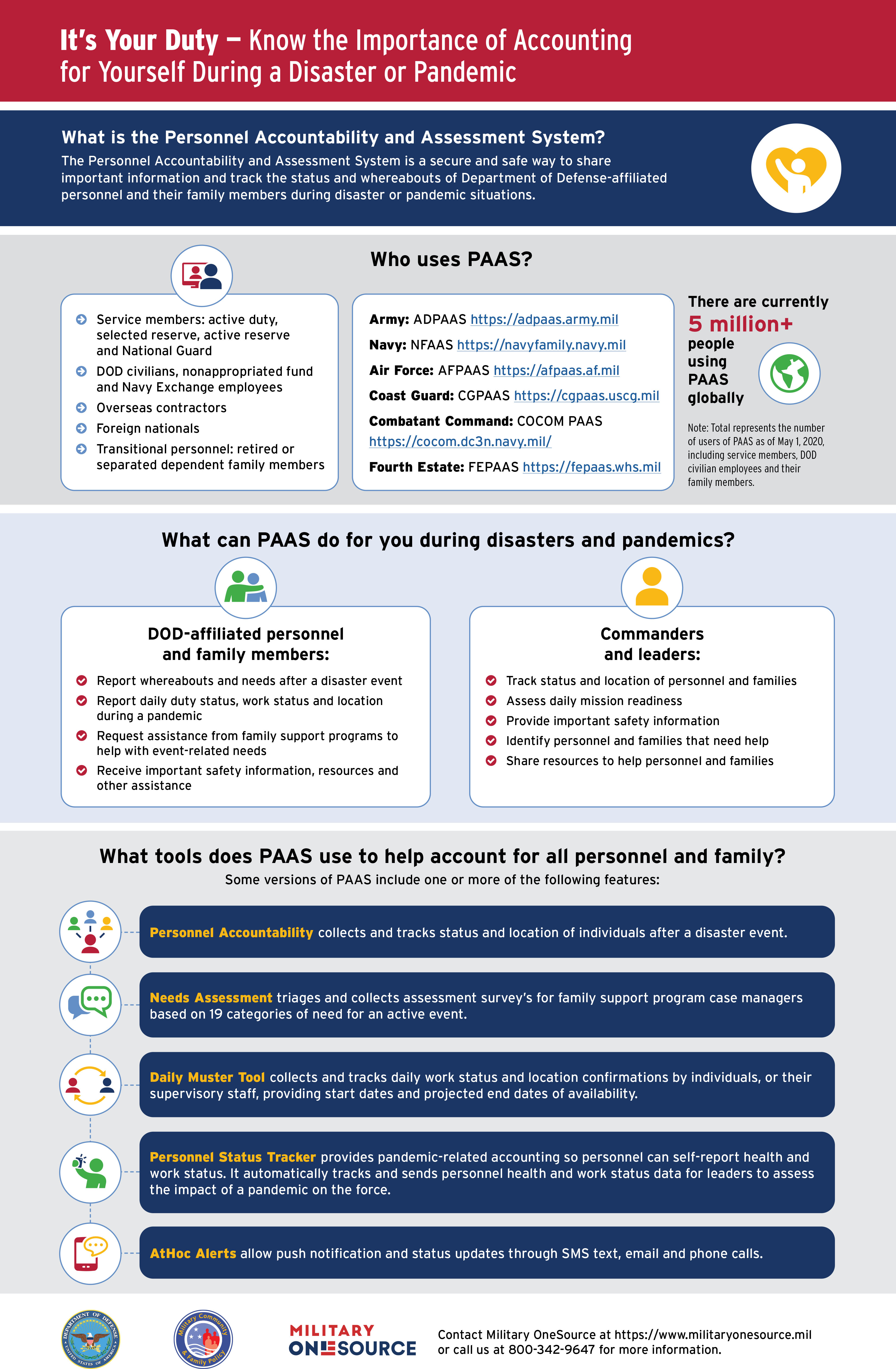 Military OneSource: Personnel Accountability, Preparedness > U.S ...