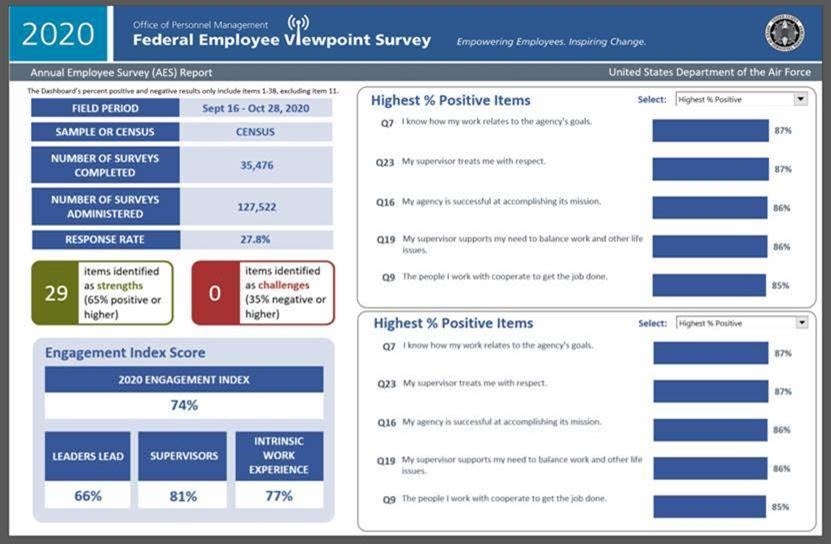 2020 Federal Employee Viewpoint Survey