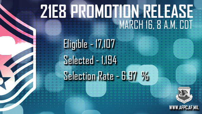 AF selects 10 Sheppard master sergeants for promotion in 21E8 cycle ...