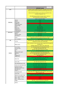 HPCON Charlie Stoplight Chart COA 29 March 2021 Page 1