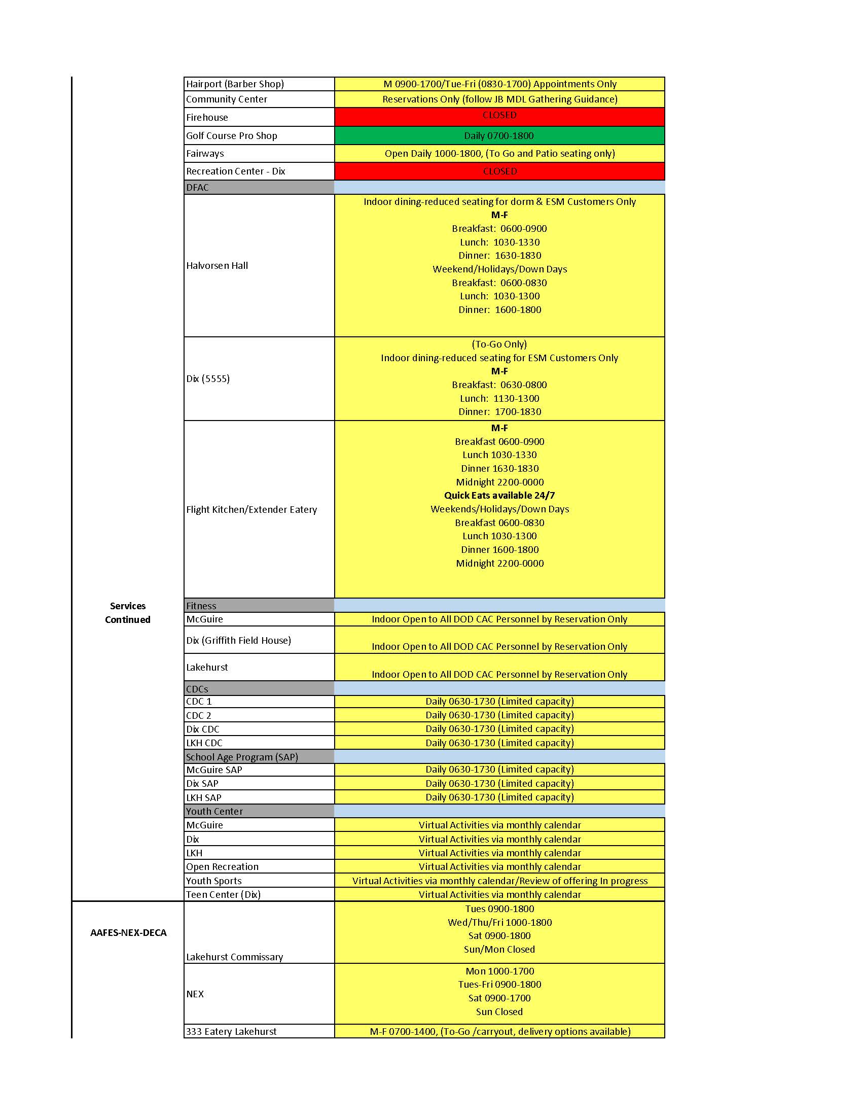 HPCON Charlie Stoplight Chart COA 29 March 2021 Page 2