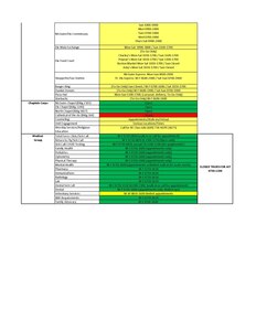 HPCON Charlie Stoplight Chart COA 29 March 2021 Page 3