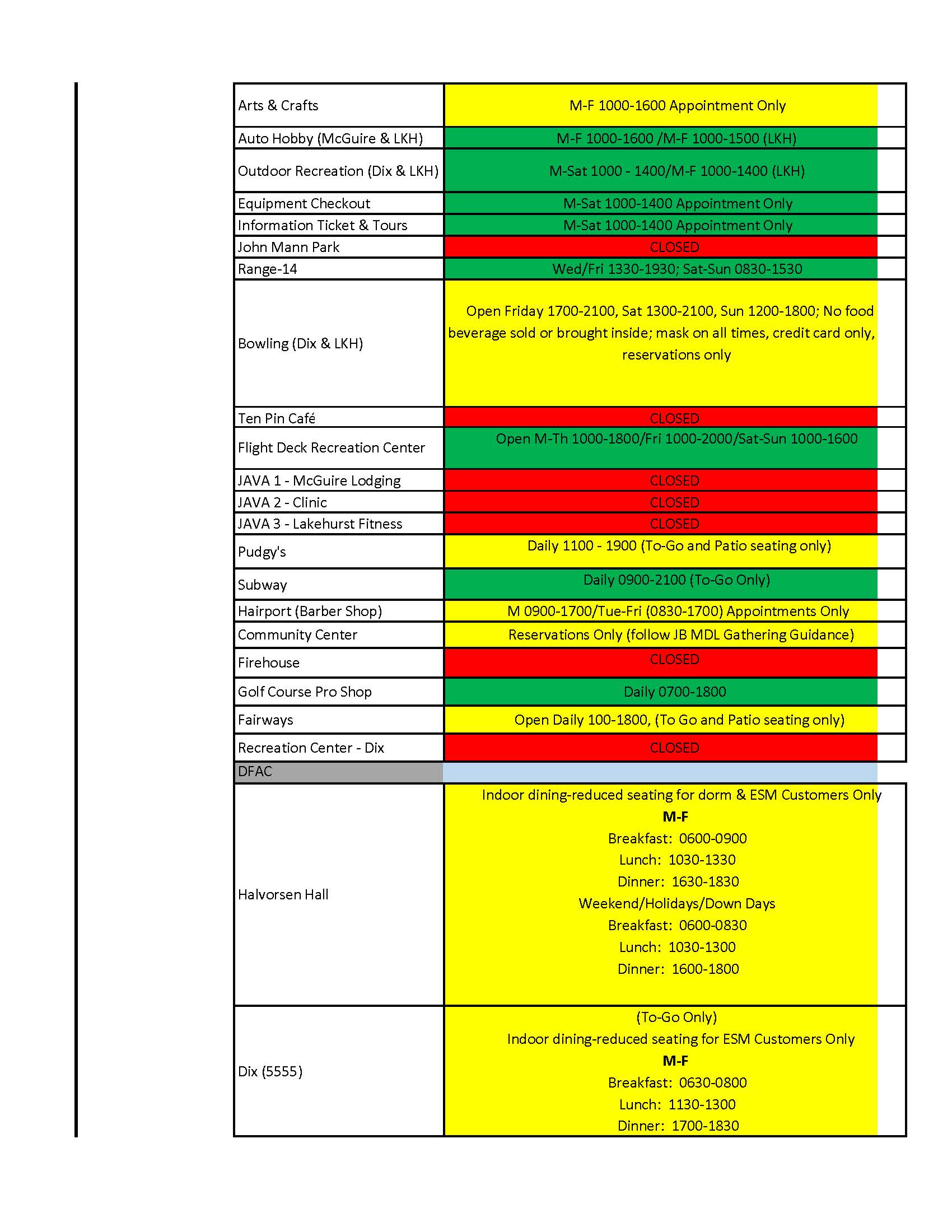 Bravo Plus Stoplight Chart CAO 3 May 2021