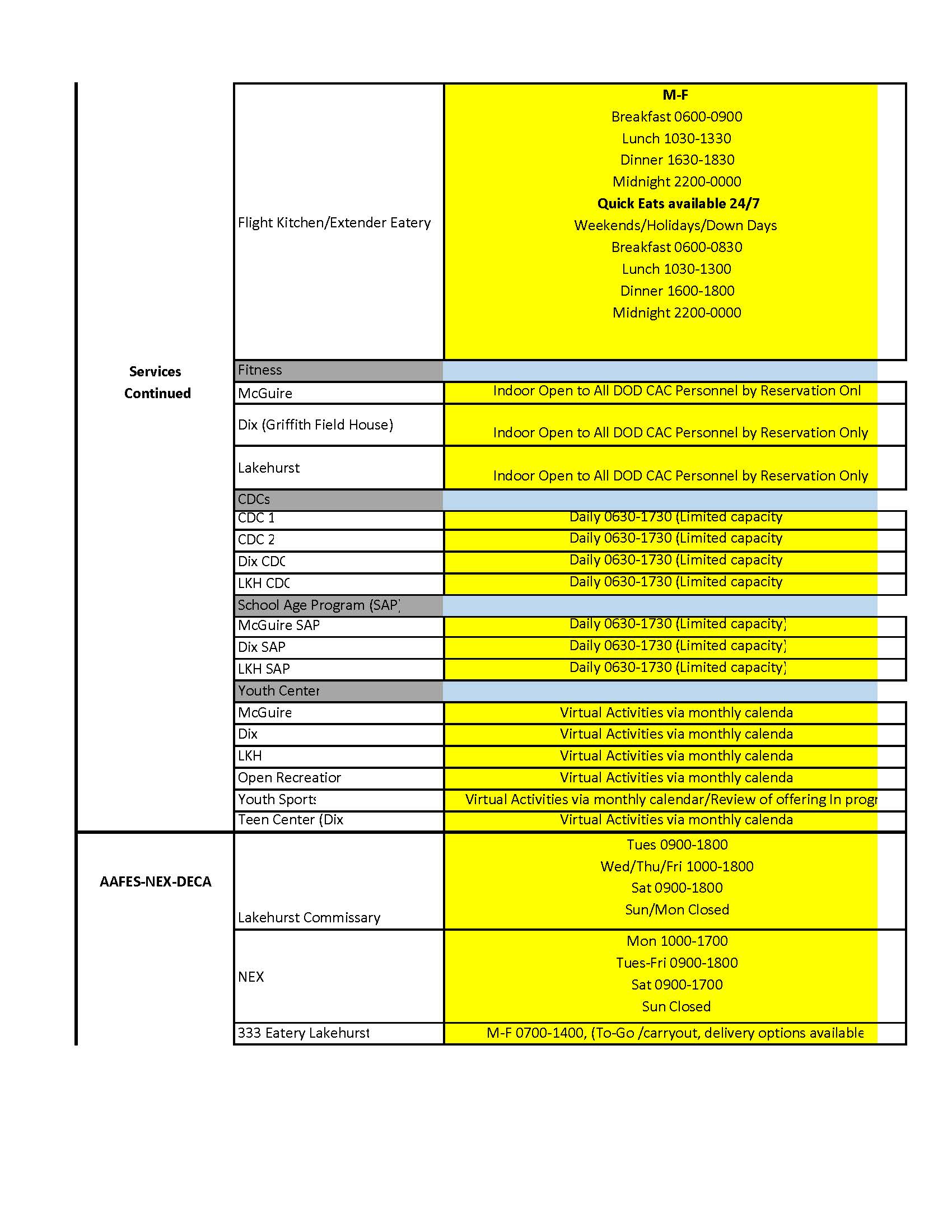 Bravo Plus Stoplight Chart CAO 3 May 2021
