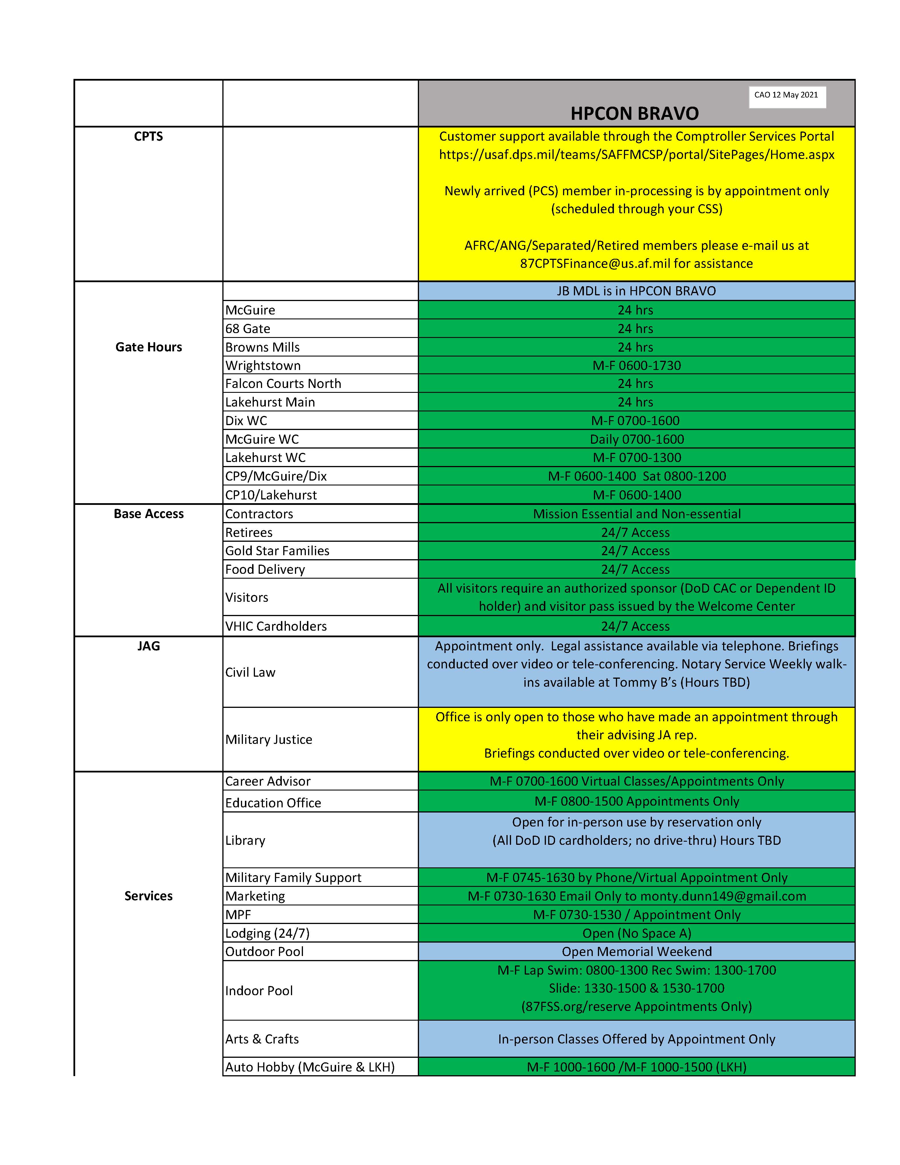 Bravo Stoplight Chart CAO 12 May 2021
