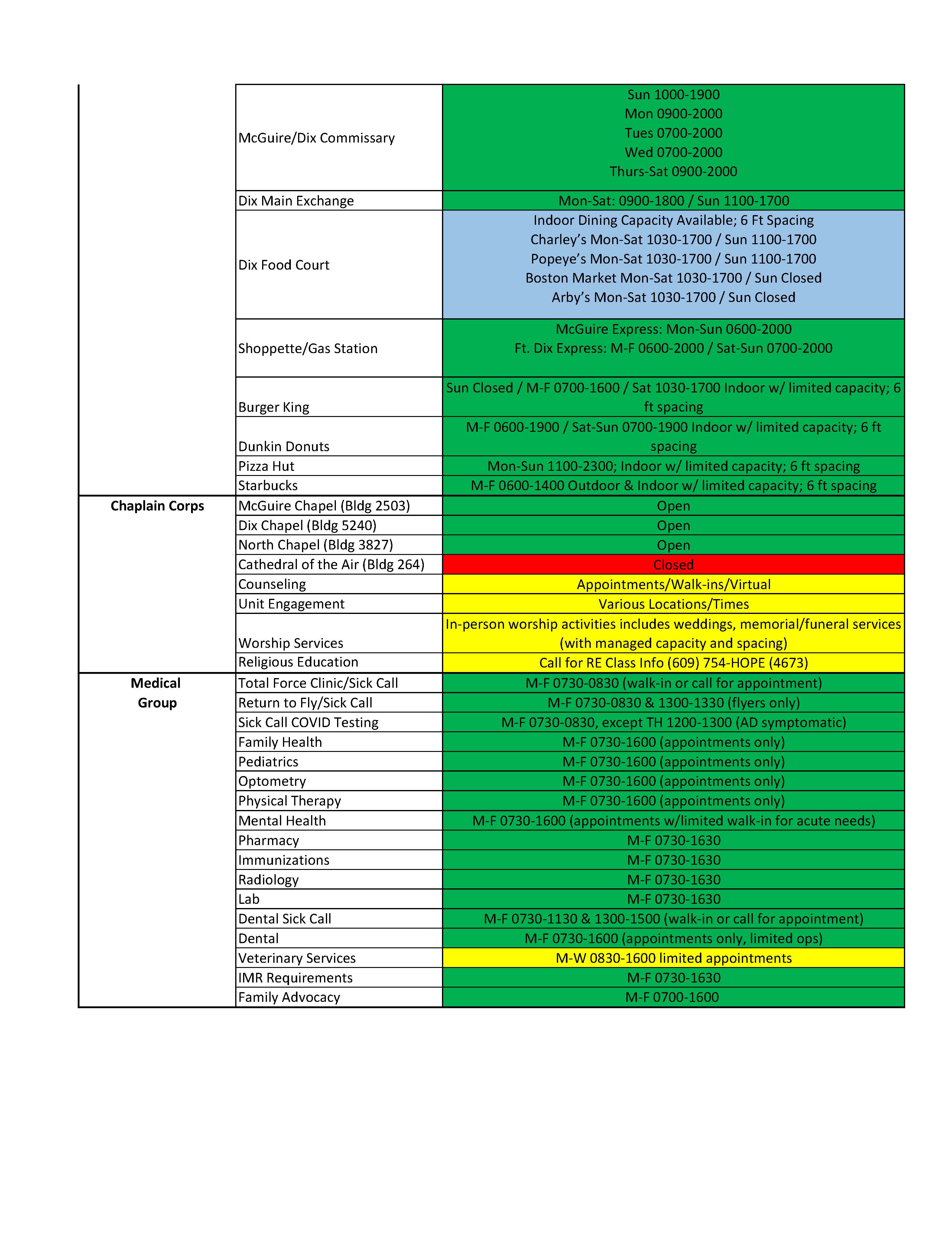 Bravo Stoplight Chart CAO 12 May 2021