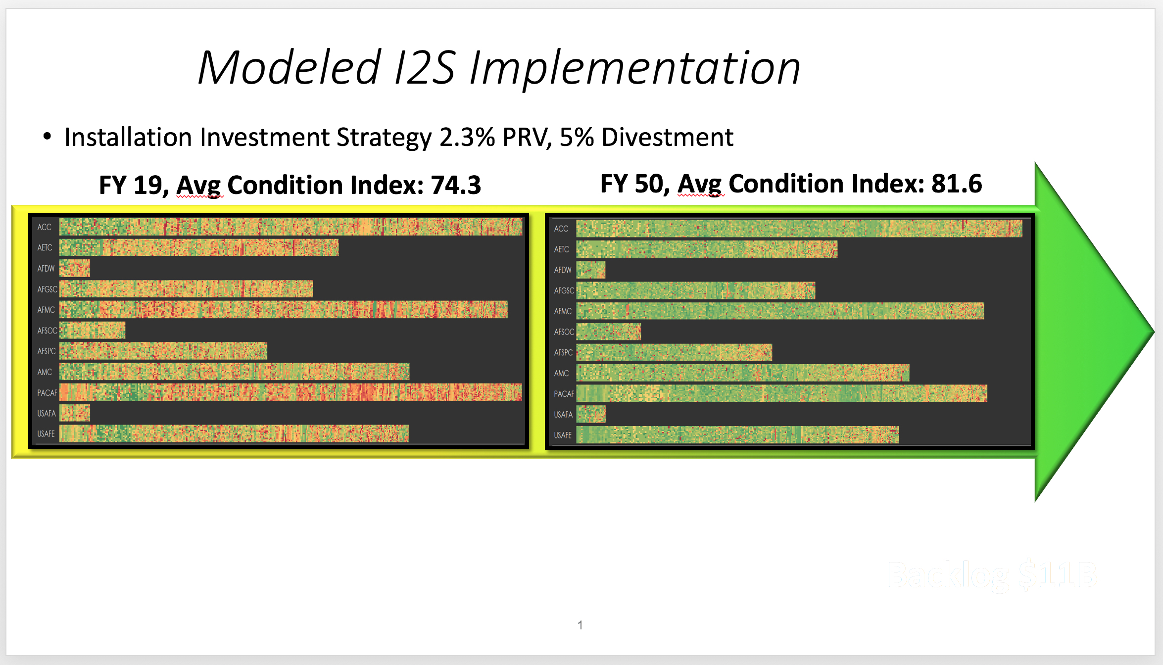 Building A Power Base > > Display