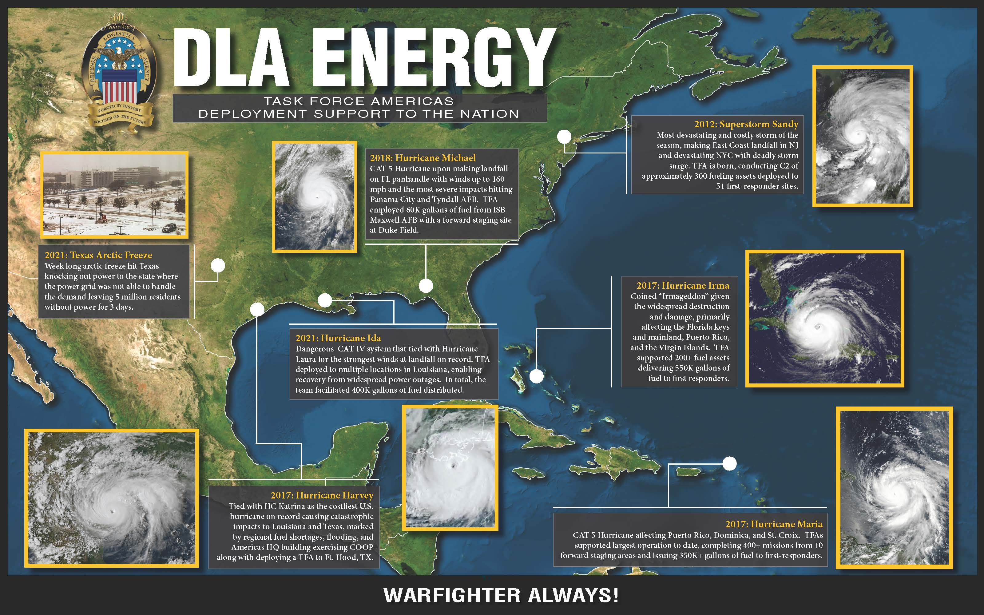 Celebrating DLA's 60th Anniversary: DLA Energy Task Force Americas ...