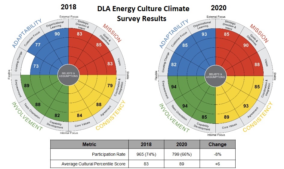 DLA Energy receive quarterly command update > Defense Logistics Agency ...