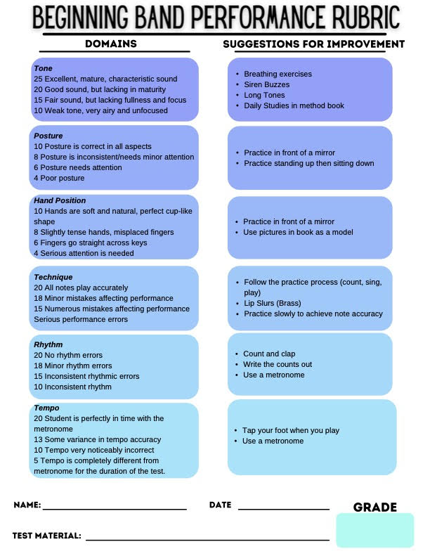 Tips for Teachers: Improving Self-Guided Student Practice > Air Force ...