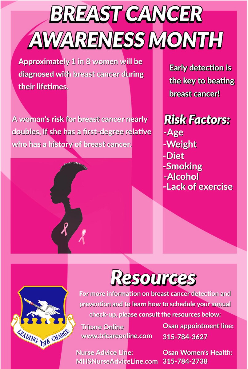 Breast Cancer Awareness Month > Osan Air Base > Article Display