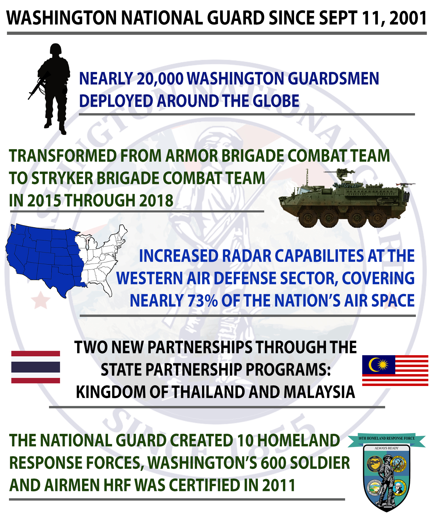 How 9/11 shaped the future of the Washington National Guard > National ...