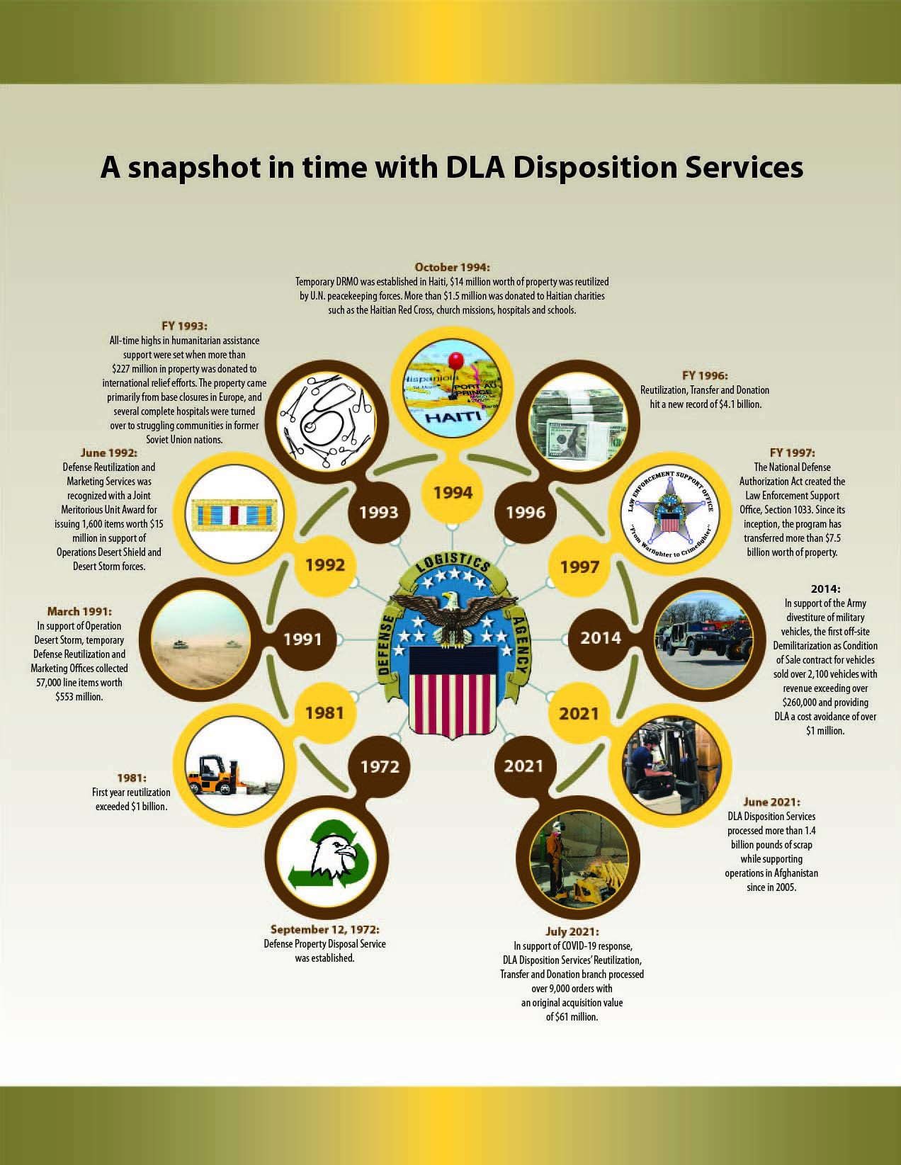 DLA's 60th Anniversary
