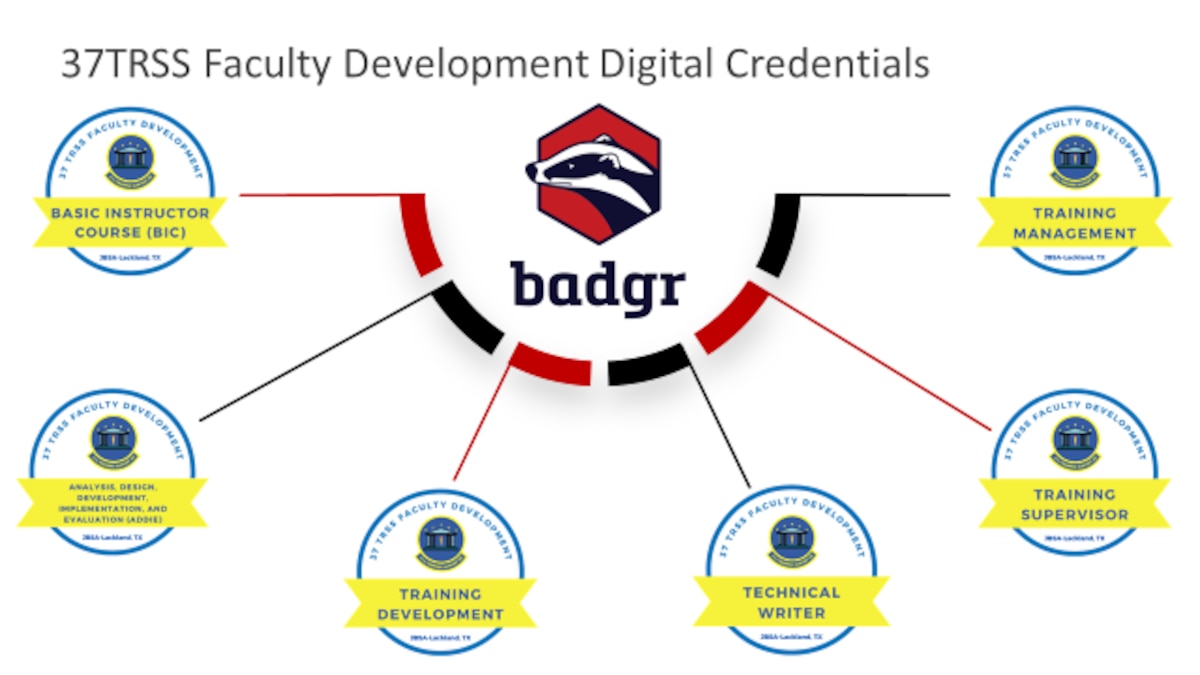 37th TRSS Faculty Development Flight launches digital badging > 37th ...