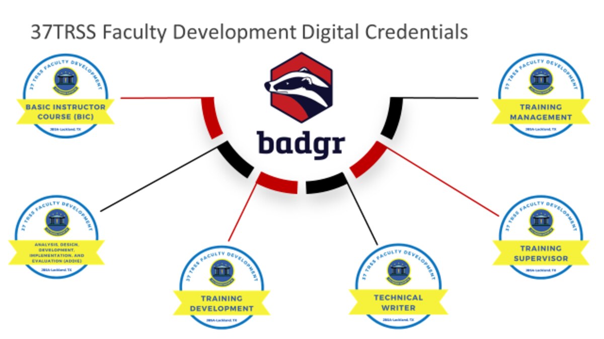 37th TRSS Faculty Development Flight launches digital badging > Air ...