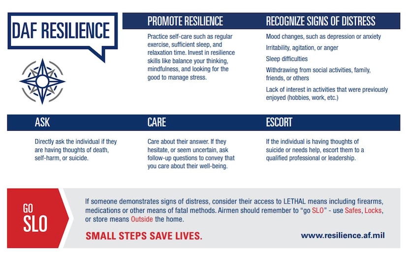 KAFB Violence Prevention Program: Building better, healthier ...