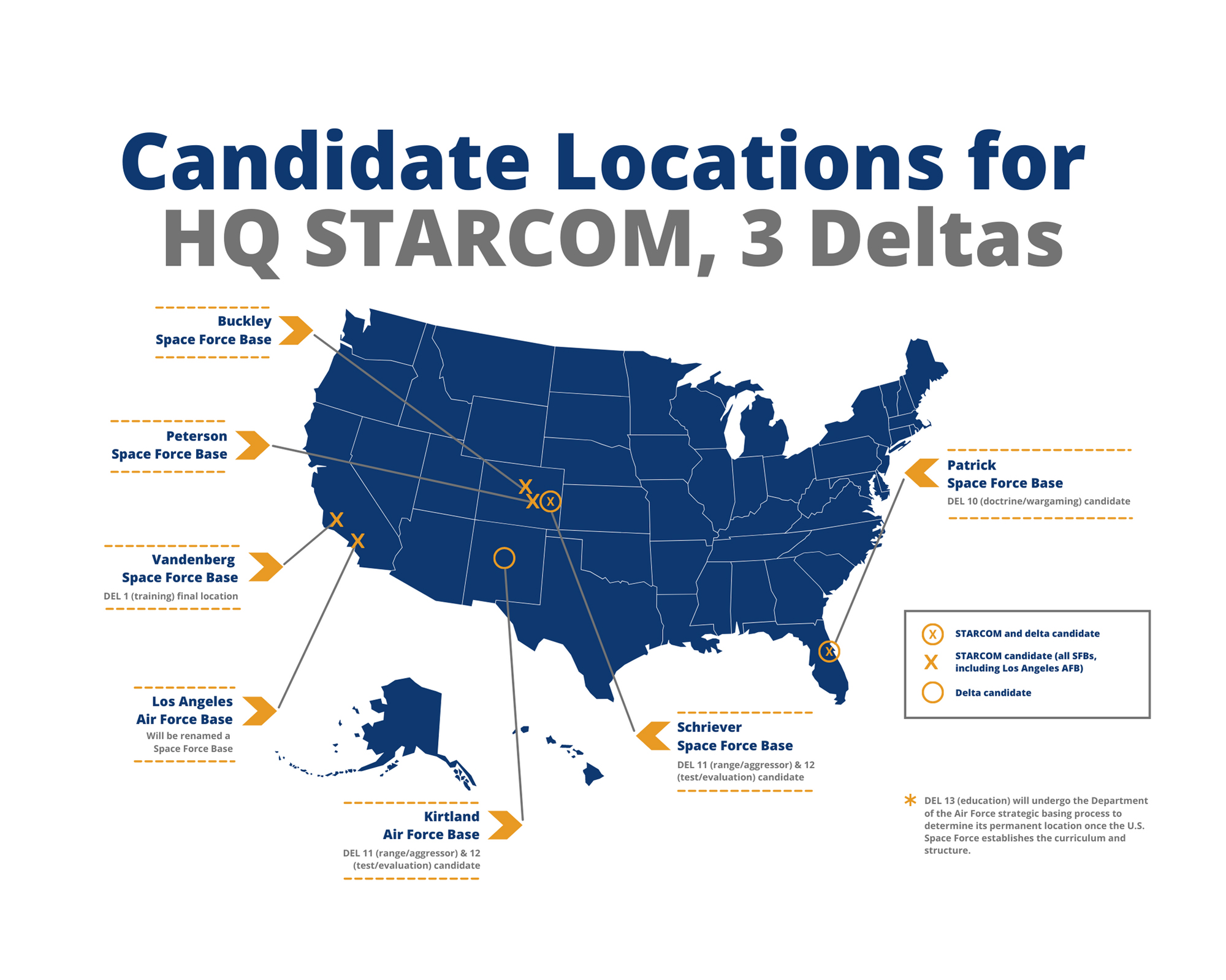 HQ STARCOM, Delta Candidate Locations