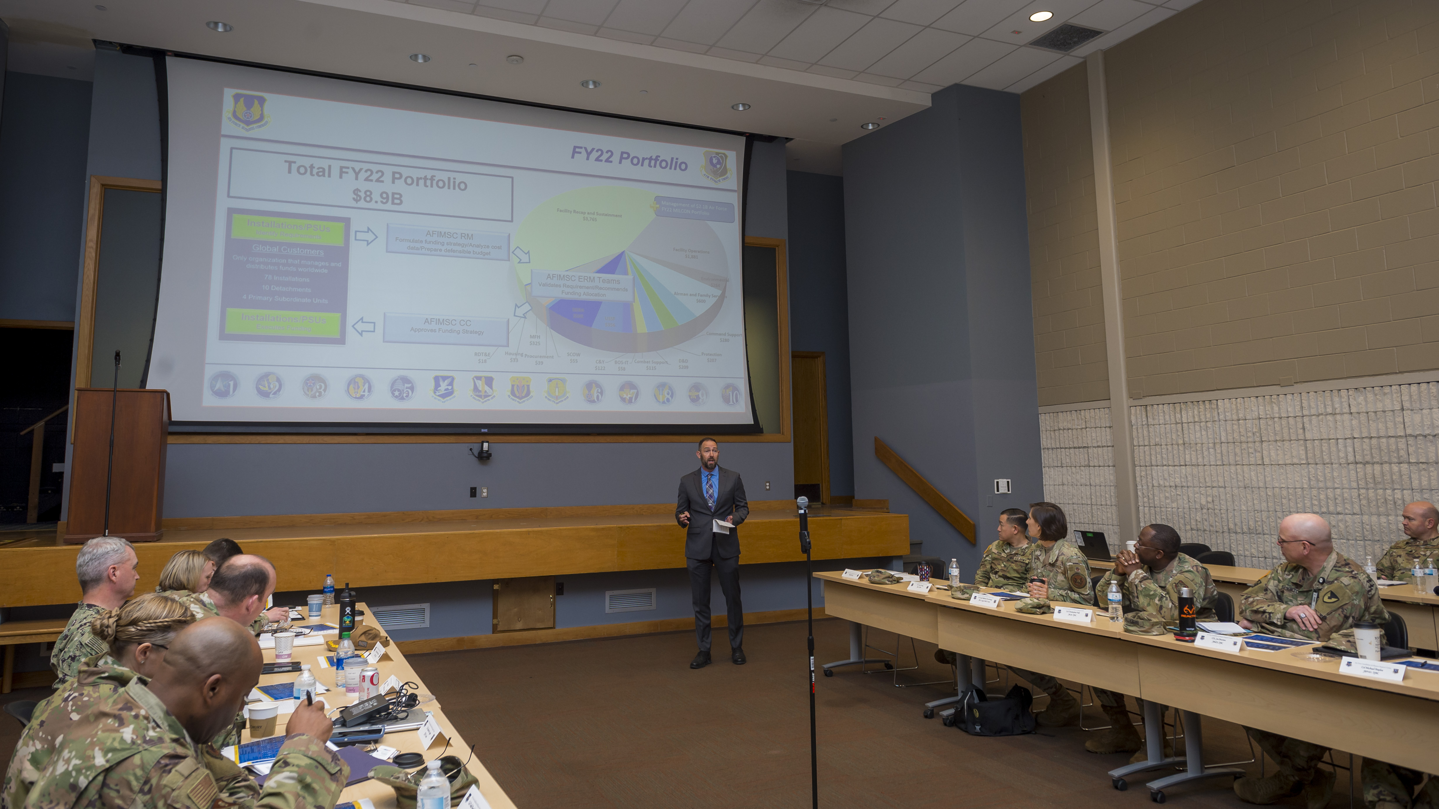 AFIMSC arms joint base leaders with ready, capable installations > Air ...