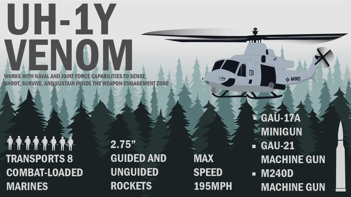 UH-1Y Venom Infographic