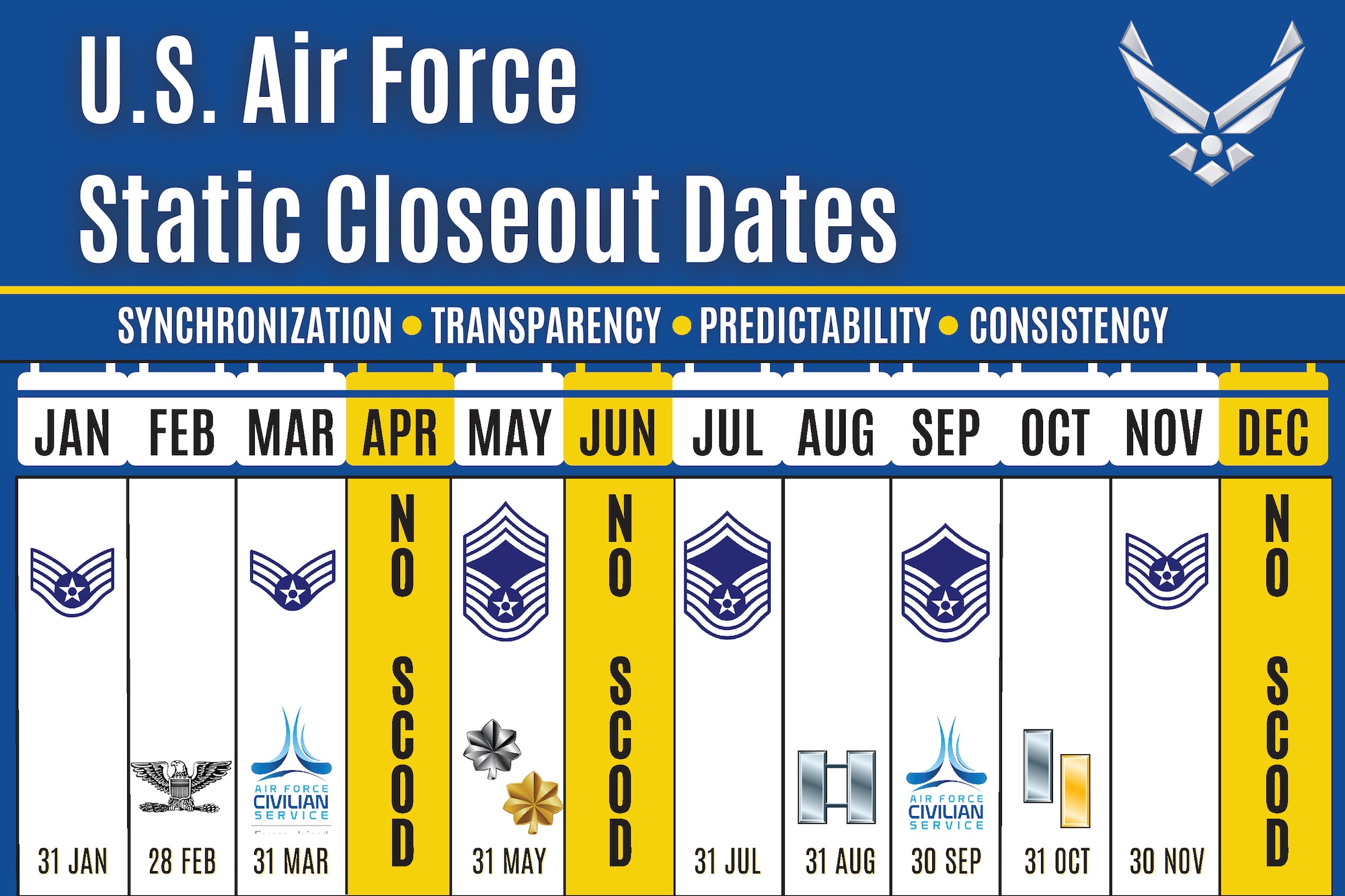Air Force Updates Officer Evaluation System > 315th Airlift Wing ...