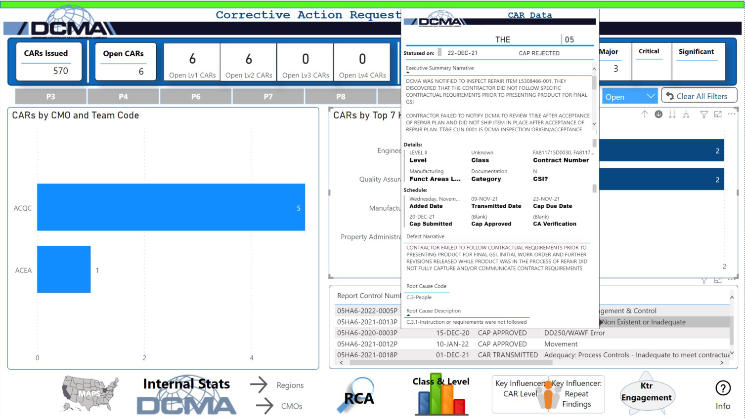 CAR Dashboard release provides data visualization on demand