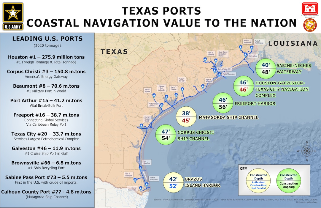 Galveston District > Missions > Navigation