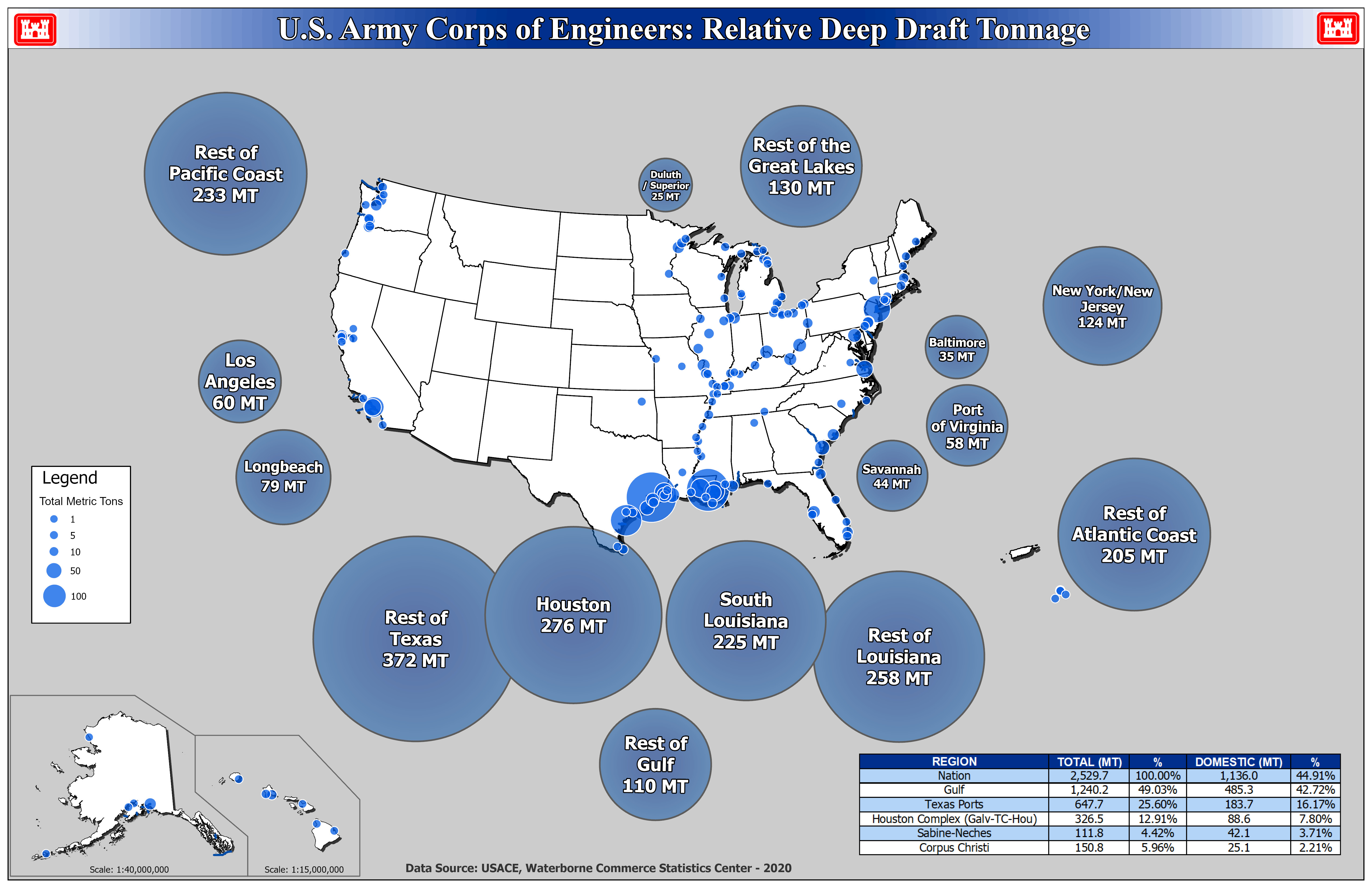 Galveston District > Missions > Navigation