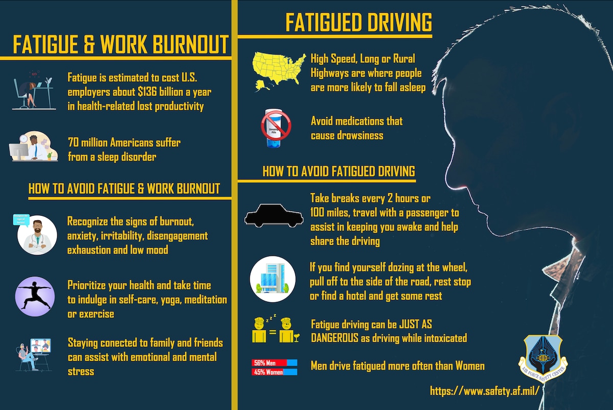 Fatigue and work burnout > Air Force Safety Center > Article Display