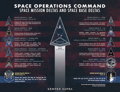 Space Operations Command (SpOC) > About Us > Fact Sheets
