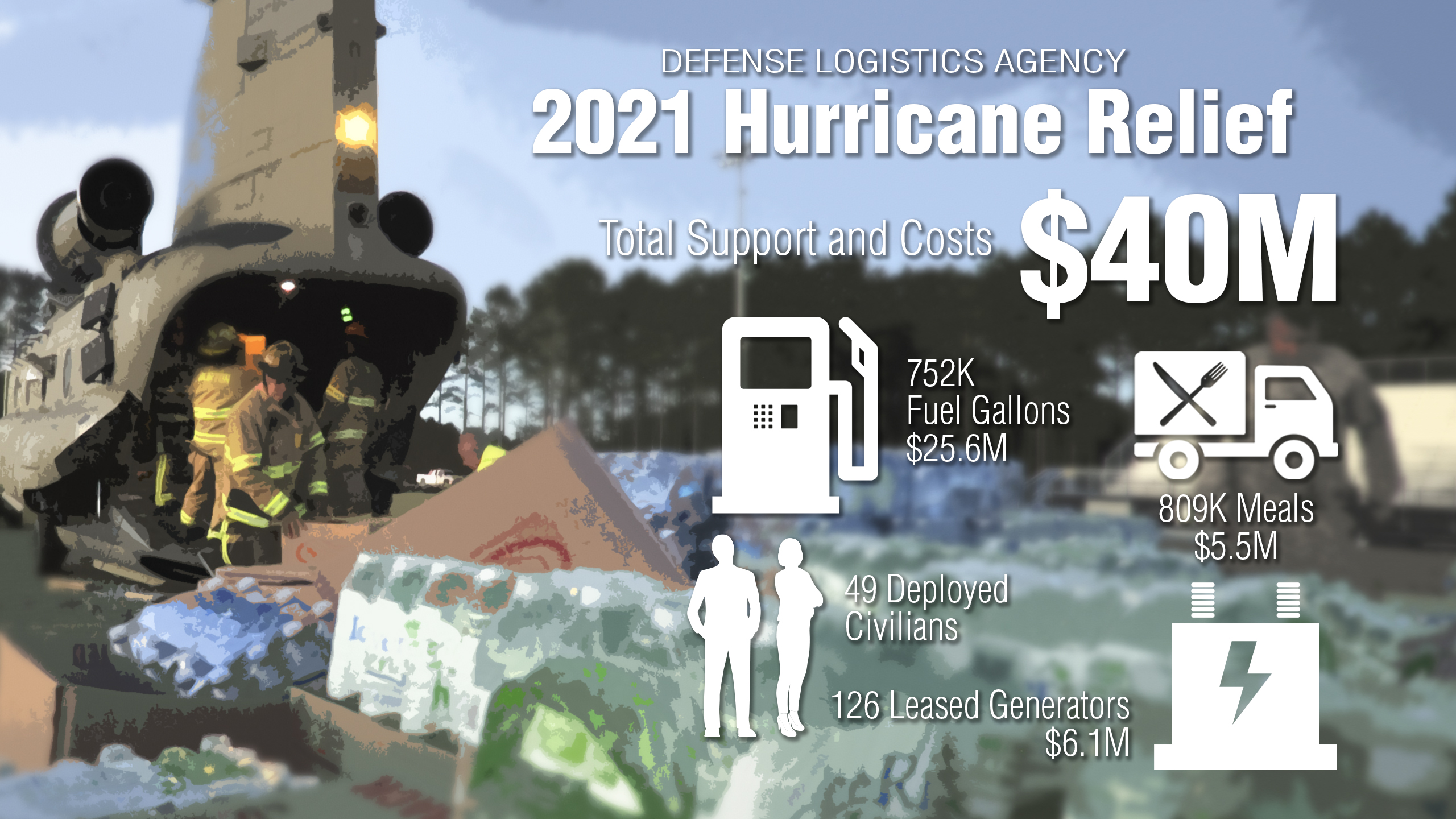 DLA prepares to act swiftly during hurricane season > Defense Logistics ...