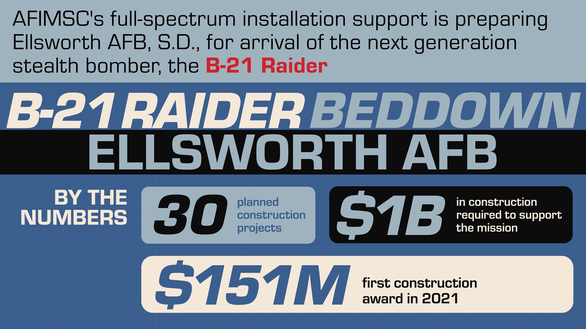 AFCEC awards contract for B-21 Stealth Bomber beddown at Ellsworth AFB ...