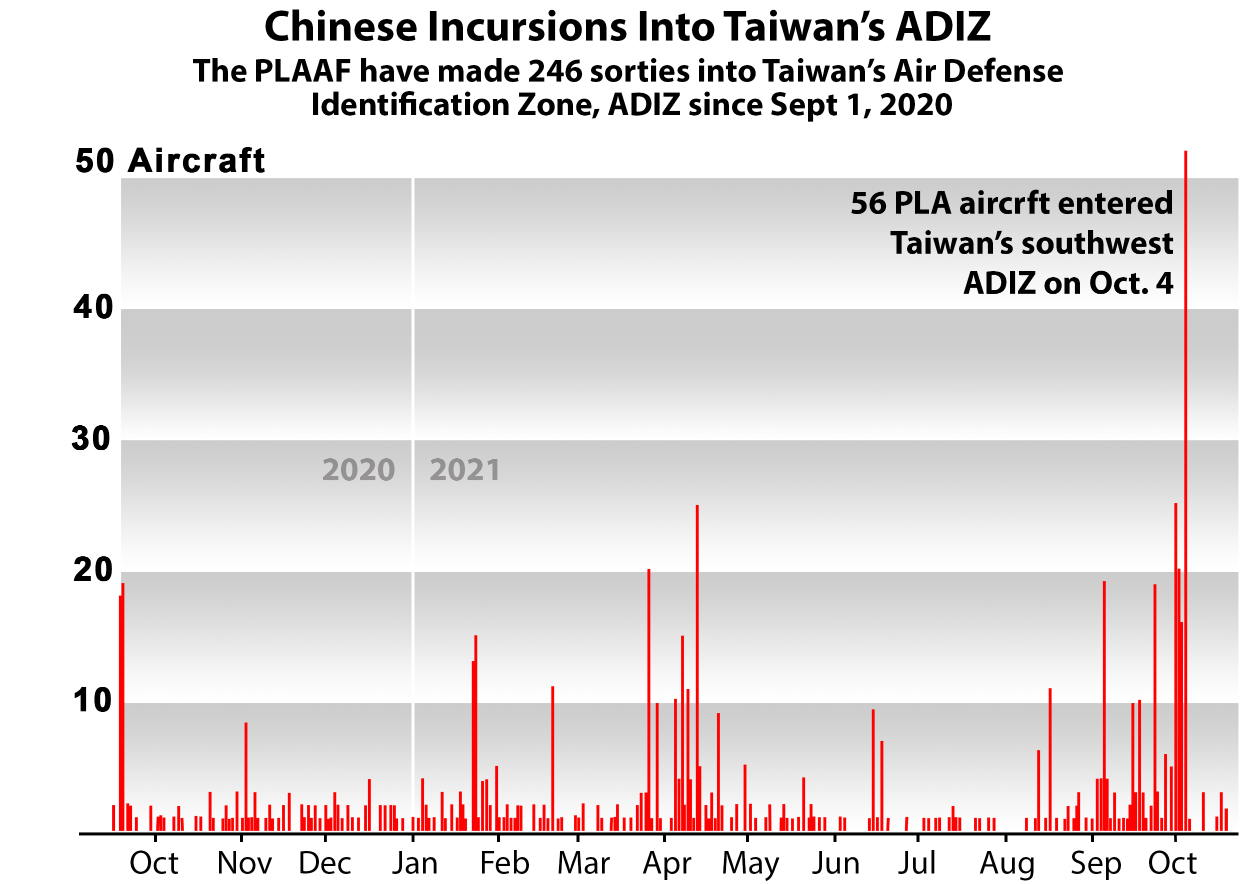 Record-Setting Incursions into Taiwan’s Air Defense Identification Zone ...