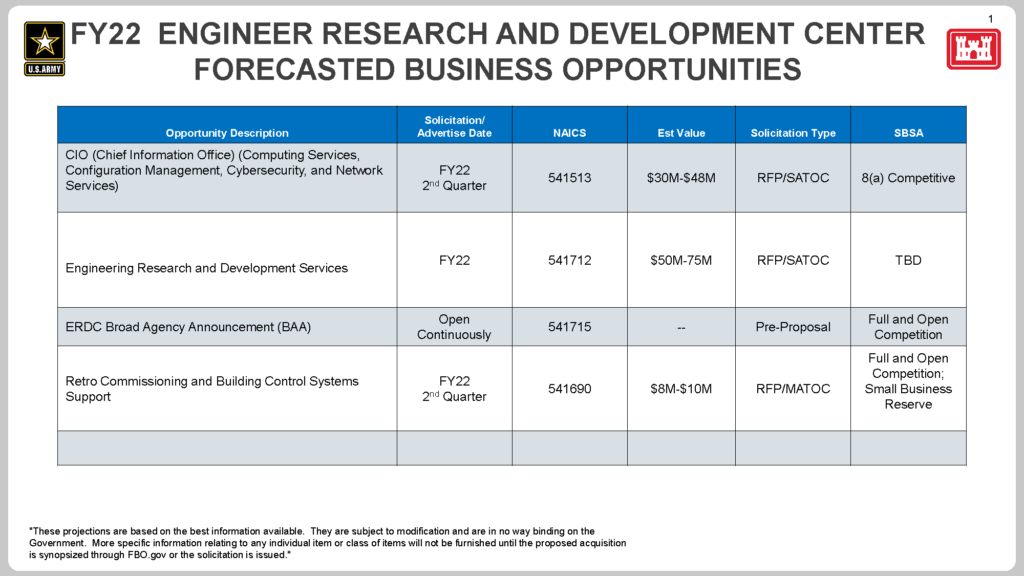 Engineer Research and Development Center > Business With Us > Small ...