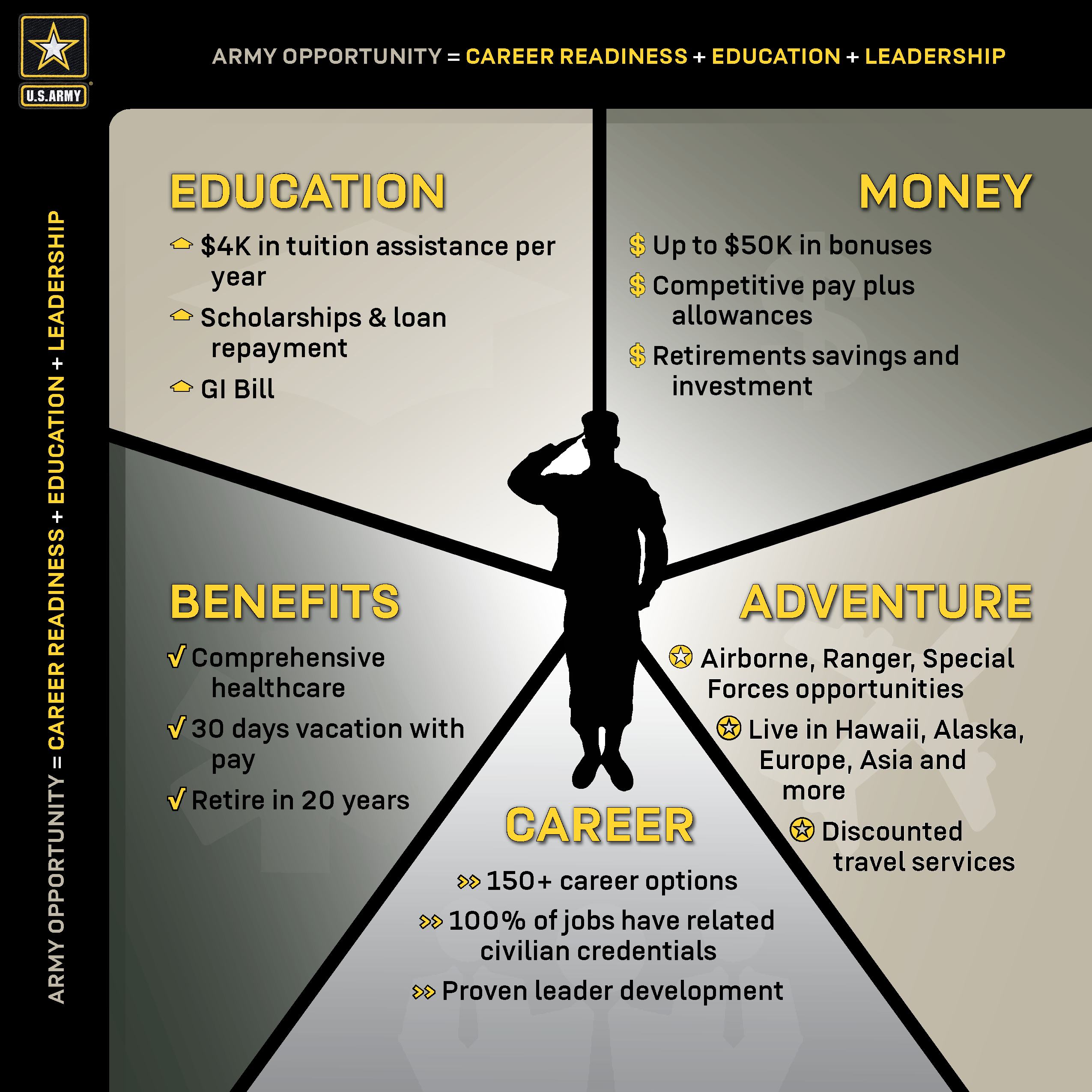 Why Join The Army