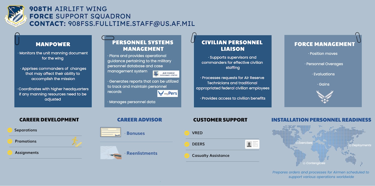908 FSS Personnel Section > 908th Flying Training Wing > Article Display